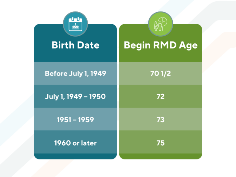 Give Stock / IRA QCD-RMD - St. Mary's Food Bank